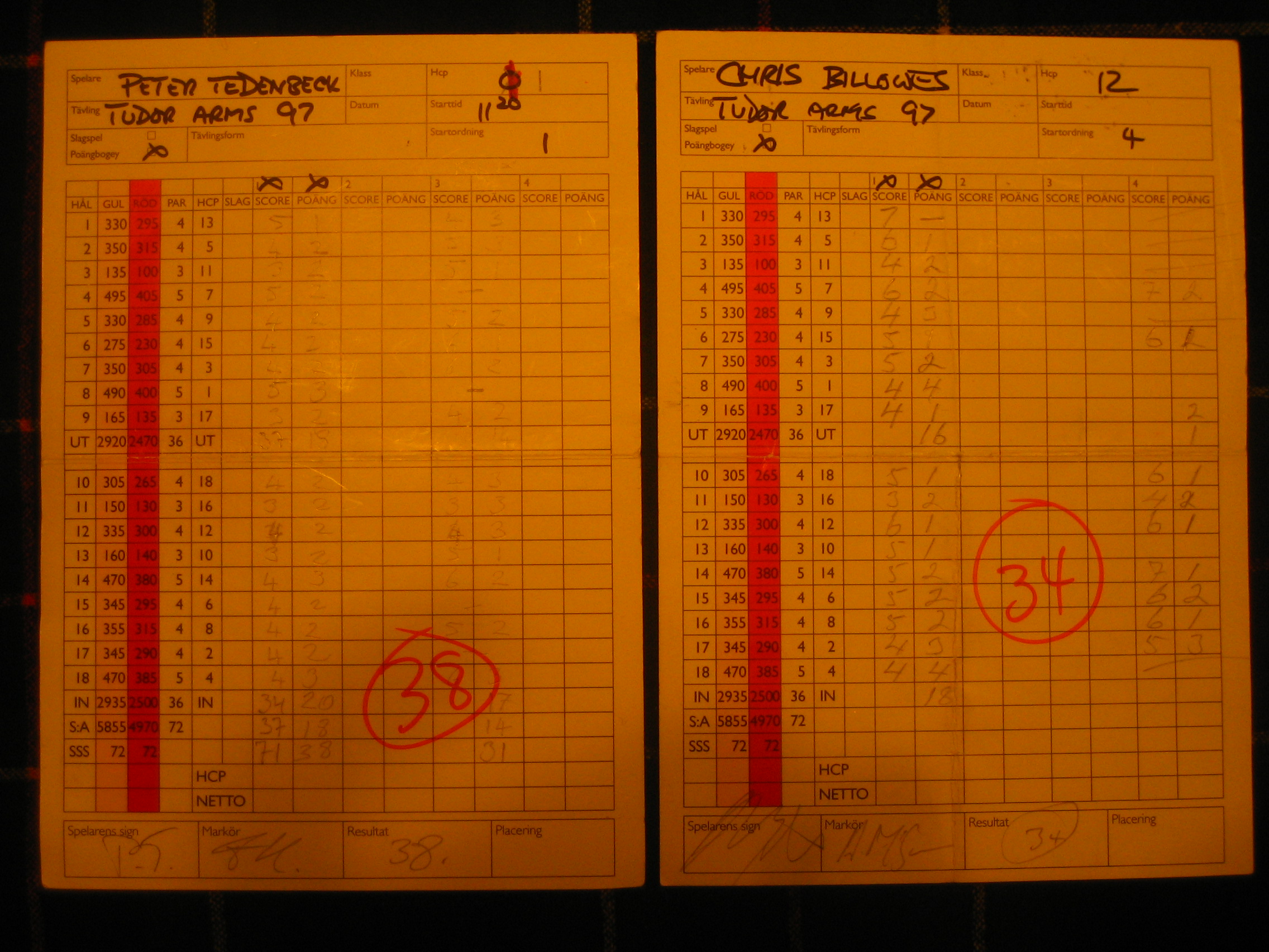 Score Cards